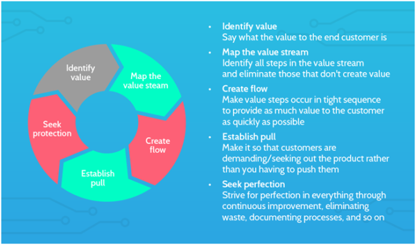 Lean Manufacturing, Automation and Distancing « Fabbaloo
