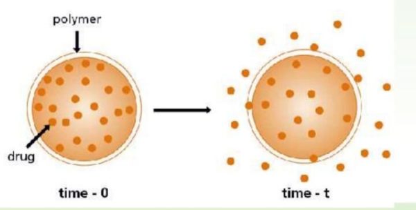 Polymers Are Used in Medicinal Tablets: A 3D Printing Opportunity ...