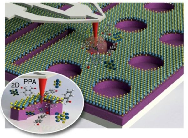 A Future Nano-Cutting 3D Printer? « Fabbaloo