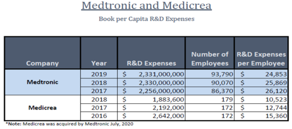 Medtronic Acquires Medicrea: Implications On 3D Printing Medical ...