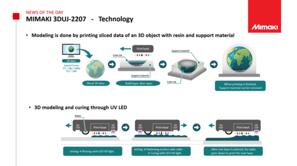 Mimaki Introduces “Accessible” Full Color 3D Printer « Fabbaloo