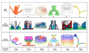 How To Fully Leverage 5-Axis 3D Printing « Fabbaloo