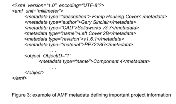 Demystifying AMF: 7 Reasons To Start Using The ISO Standard Additive ...