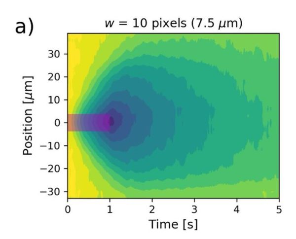 What Is The Maximum Resolution Of Resin 3D Printing? « Fabbaloo