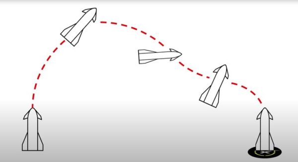 Design of the Week: RC SpaceX Starship Belly Flop « Fabbaloo