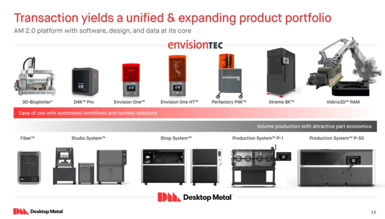 Desktop Health Concentrates Some Of The Best Of 3D Printing For ...