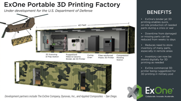 ExOne Awarded $1.6 Million Department Of Defense Contract For Portable ...