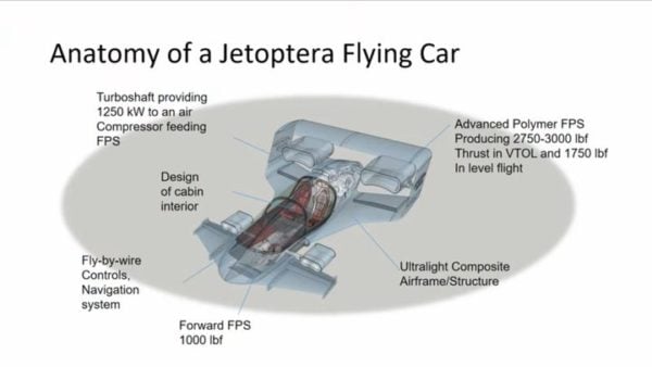 Jetoptera's 3D Printed Past And Future « Fabbaloo