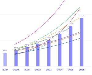 3D Hubs' 2020 Trends Report Available « Fabbaloo