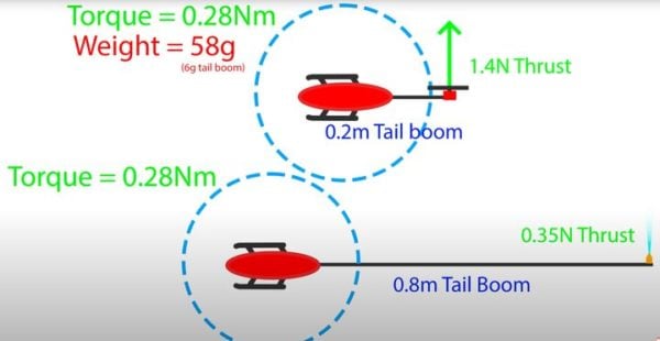 Design of the Week: Air Powered Helicopter « Fabbaloo