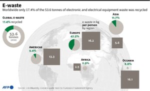 E-Waste And Duke University’s Impact On Recyclable Electronics Via 3D ...