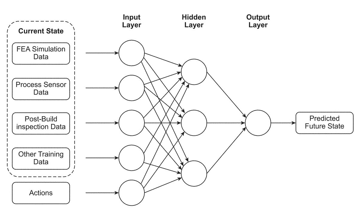 Exploring Relativity Space's Machine Learning 3D Printing Patent « Fabbaloo