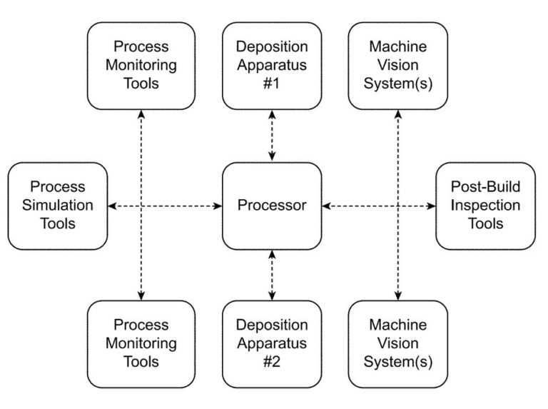 Exploring Relativity Space's Machine Learning 3D Printing Patent « Fabbaloo