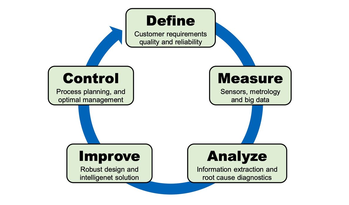 Six Sigma Quality Control For Additive Manufacturing « Fabbaloo