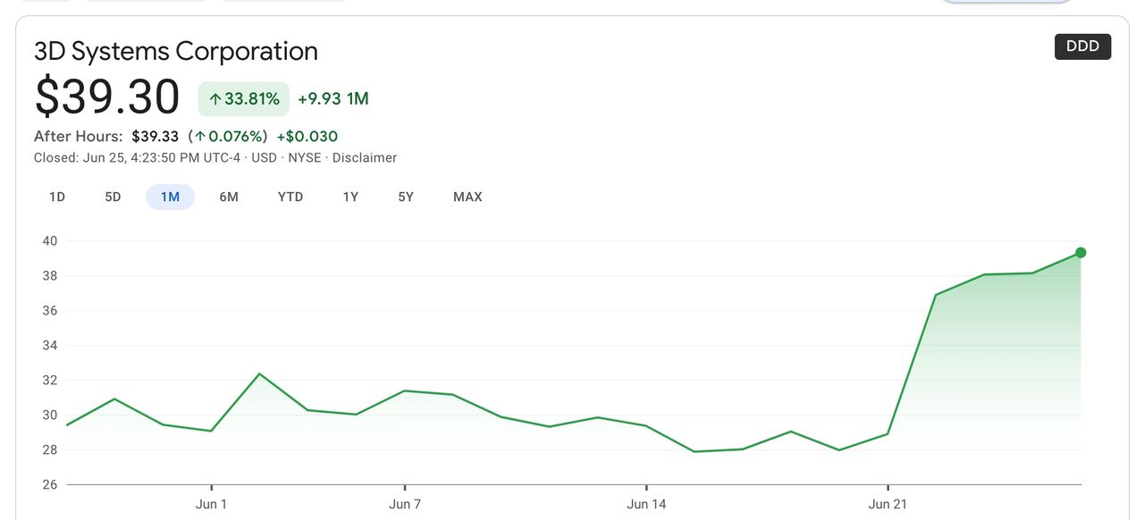 Who's The Biggest In 3D Printing: June 27, 2021 « Fabbaloo