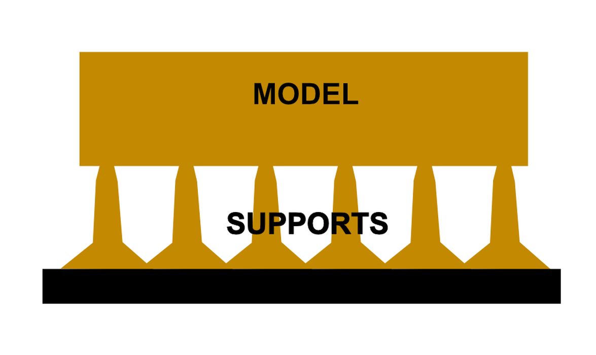 What Is "Breakaway Support"? « Fabbaloo