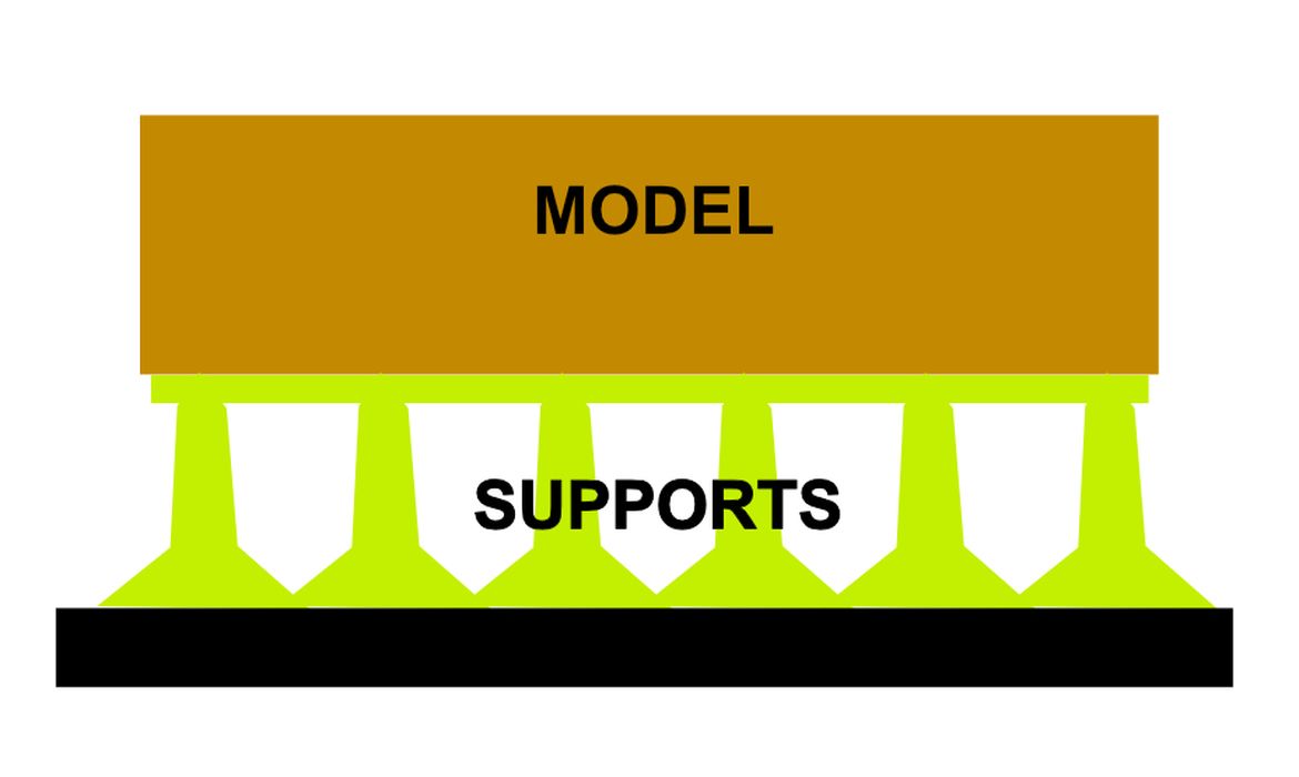 What Is "Breakaway Support"? « Fabbaloo