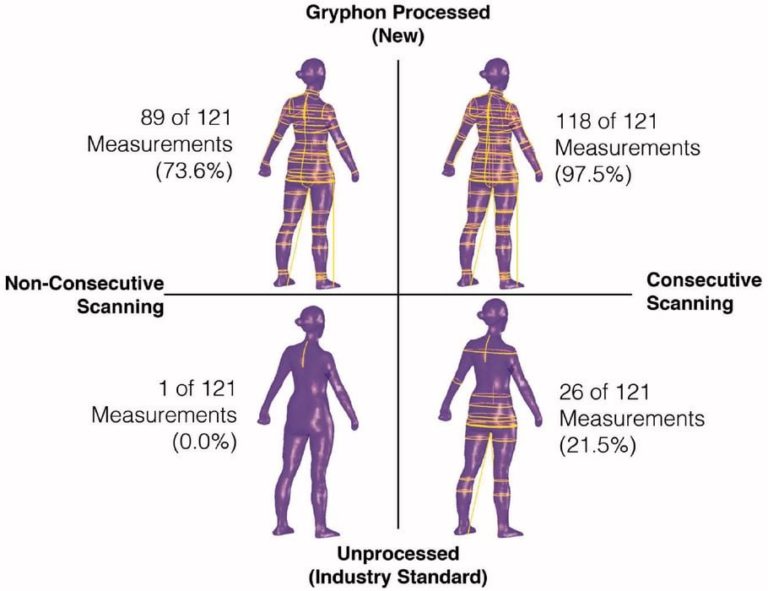 Body Scanning Breakthrough « Fabbaloo