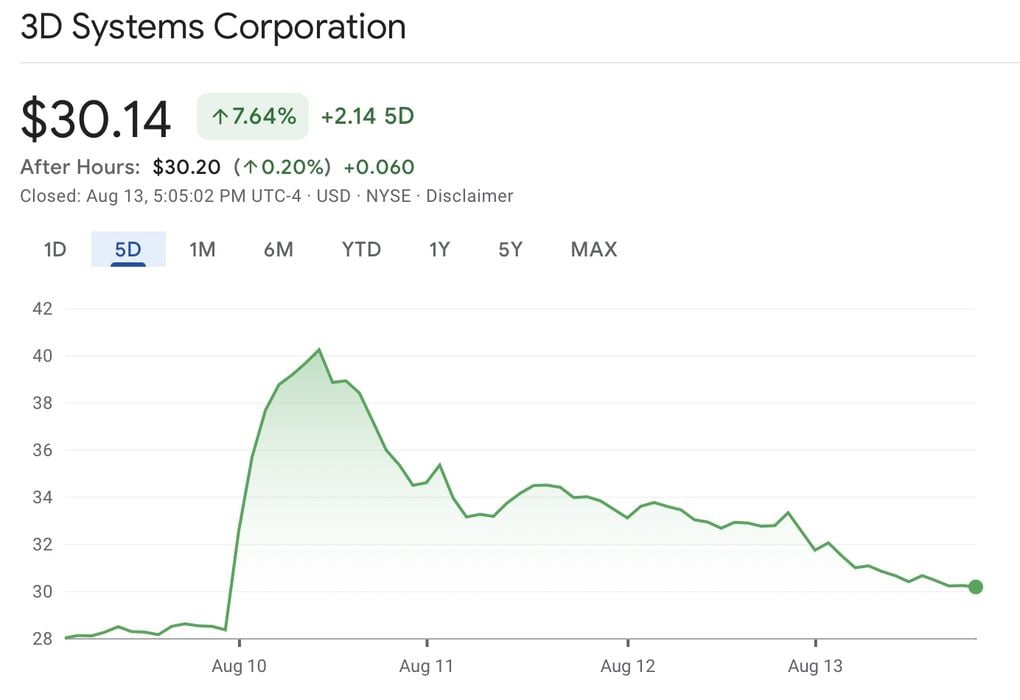 Who's The Biggest In 3D Printing, August 15, 2021 « Fabbaloo