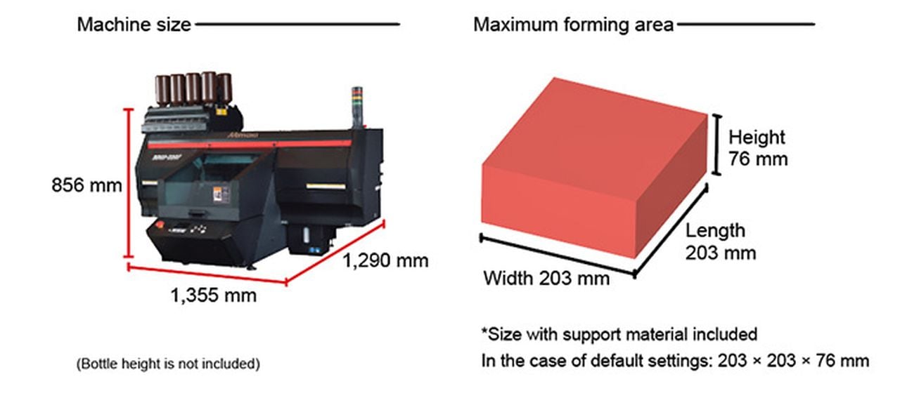 Mimaki Pushes Forward with Full Color 3D Printing « Fabbaloo