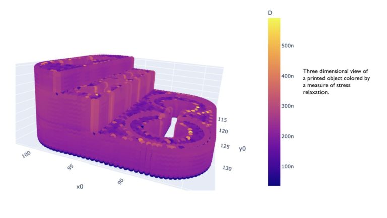 What Is Helio Additive All About? « Fabbaloo