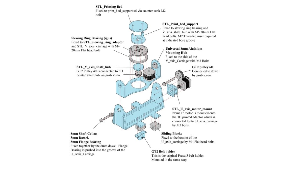 Affordable 5-Axis 3D Printer Upgrade Concept « Fabbaloo