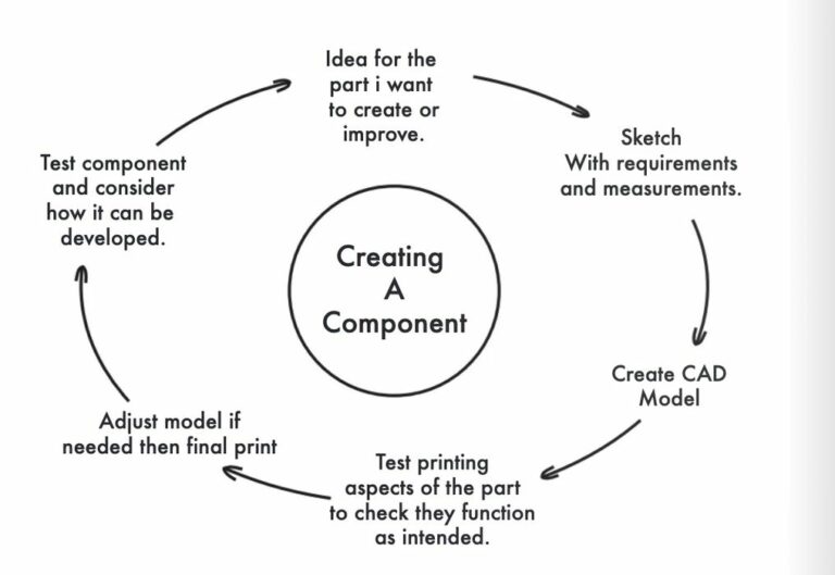 Design of the Week: Functioning Model Car « Fabbaloo