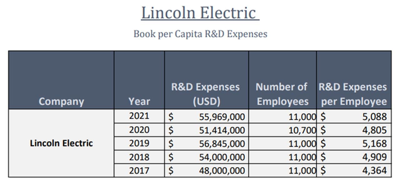 Lincoln Electric: Welding and 3D Printing « Fabbaloo