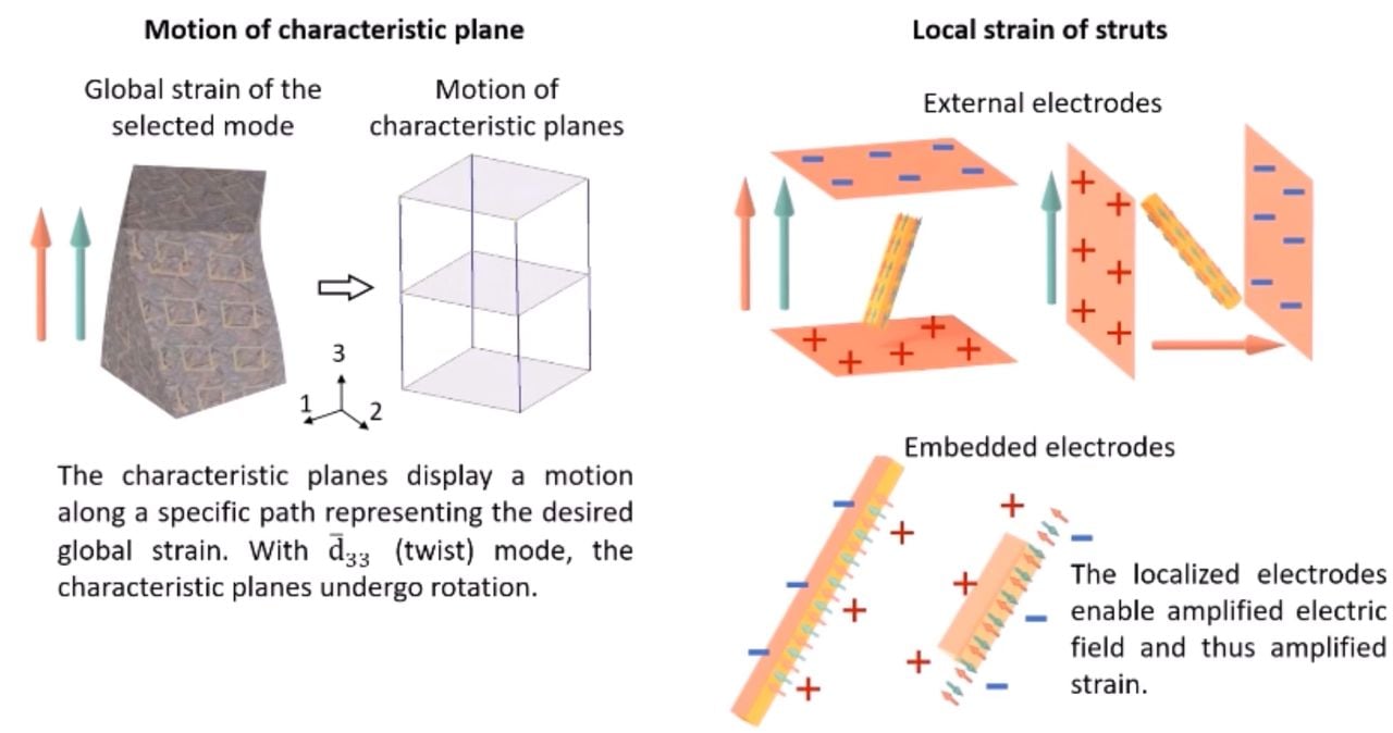 Research Breakthrough Enables One-Step 3D Printed Robots « Fabbaloo