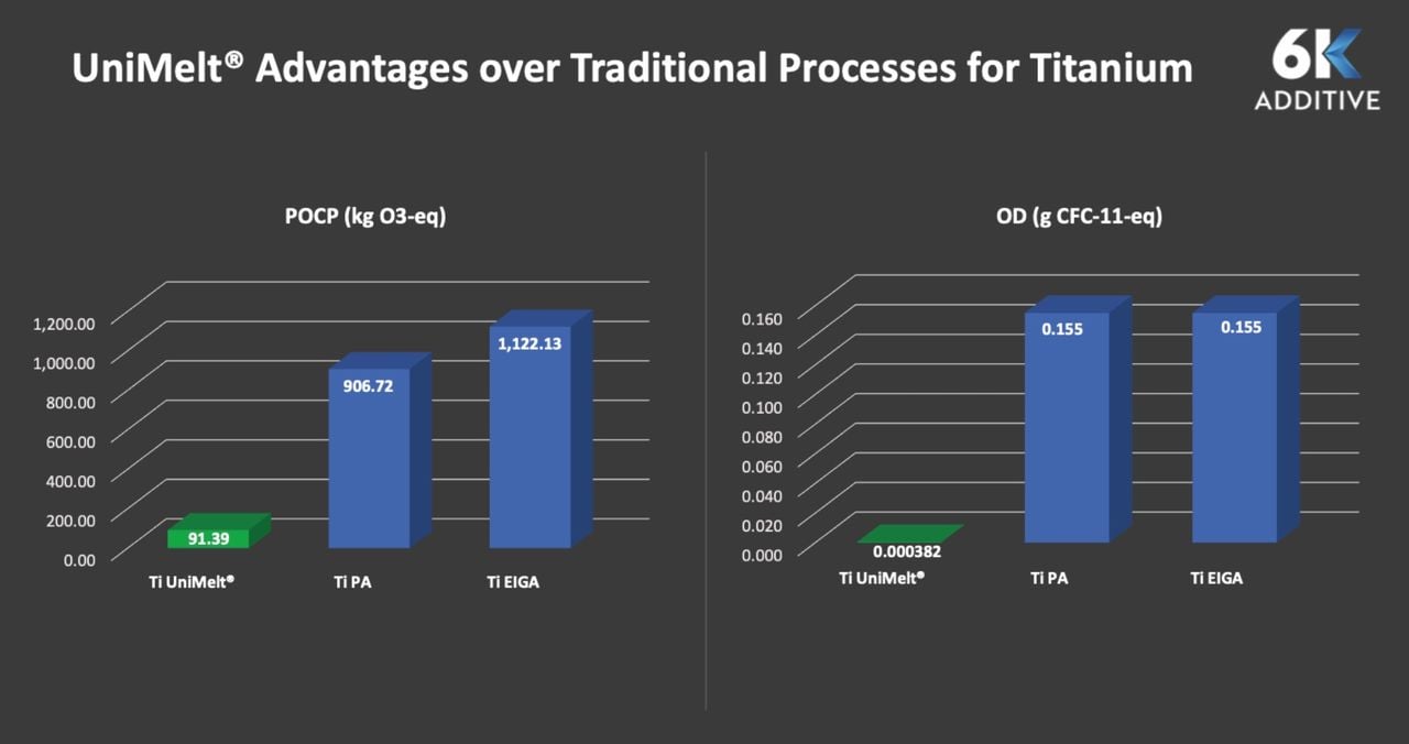 6K Additive Proves Their Sustainability « Fabbaloo