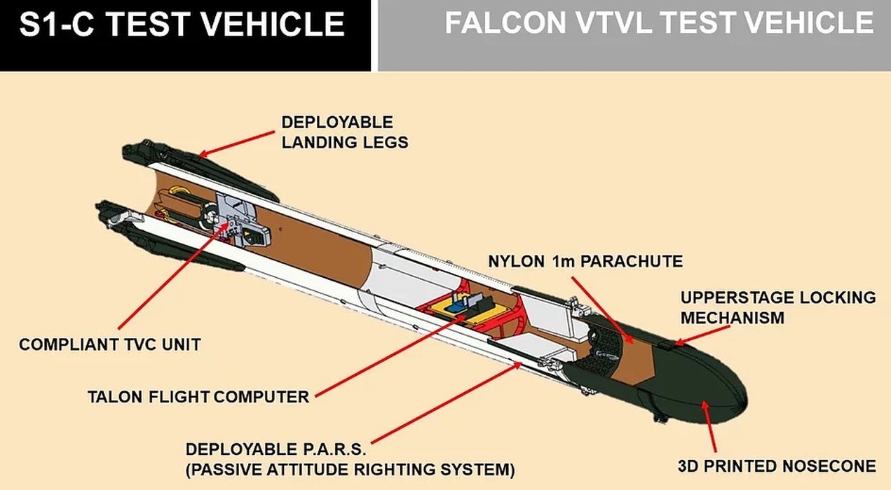 Design of the Week: 3D Printed Falcon 9 Rocket « Fabbaloo