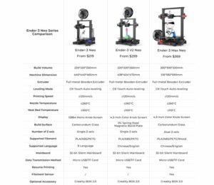 Sorting Through Creality's Current Ender-3 3D Printer Series « Fabbaloo