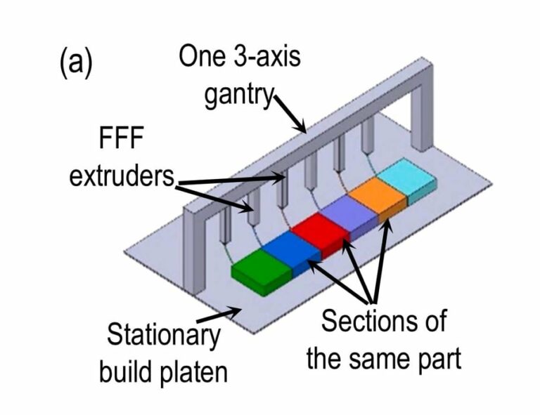 Thoughts on the Incredibly Powerful New MF3 Extrusion System « Fabbaloo