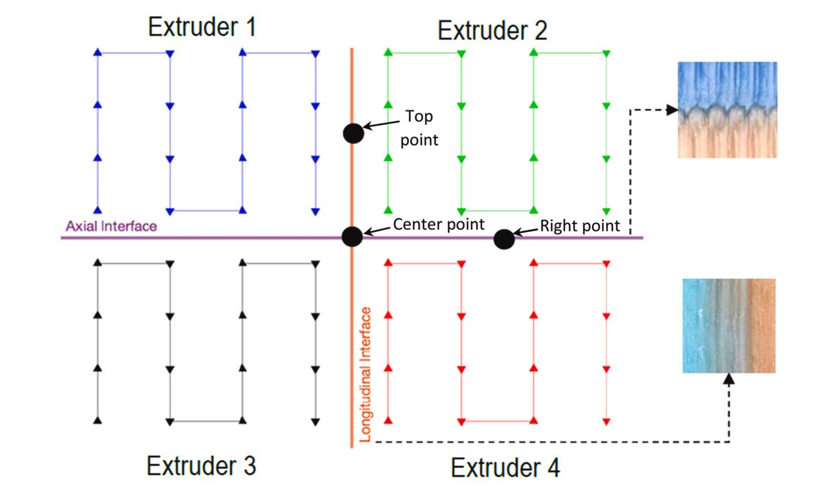 Thoughts on the Incredibly Powerful New MF3 Extrusion System « Fabbaloo