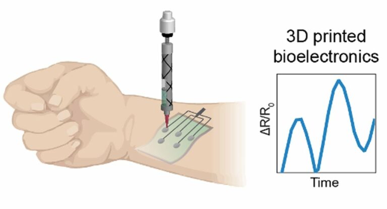 3D Printed Bioelectronics Are Coming « Fabbaloo