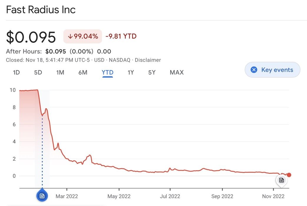 Who's The Biggest In 3D Printing, November 20, 2022 « Fabbaloo