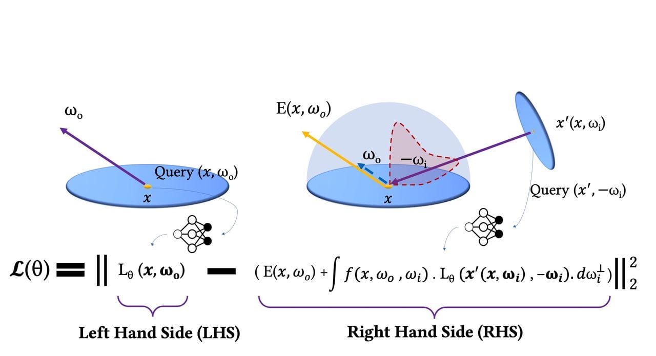 Watch Out, NeRF is Coming to a 3D Scanner Near You « Fabbaloo
