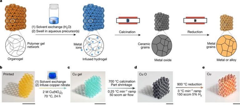 The HIAM 3D Printing Process « Fabbaloo