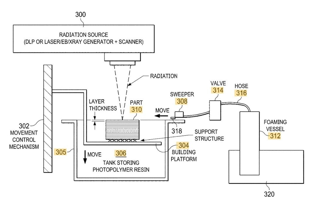 Exploring the Foamy 3D Printing Revolution: PrintFoam's Innovative ...