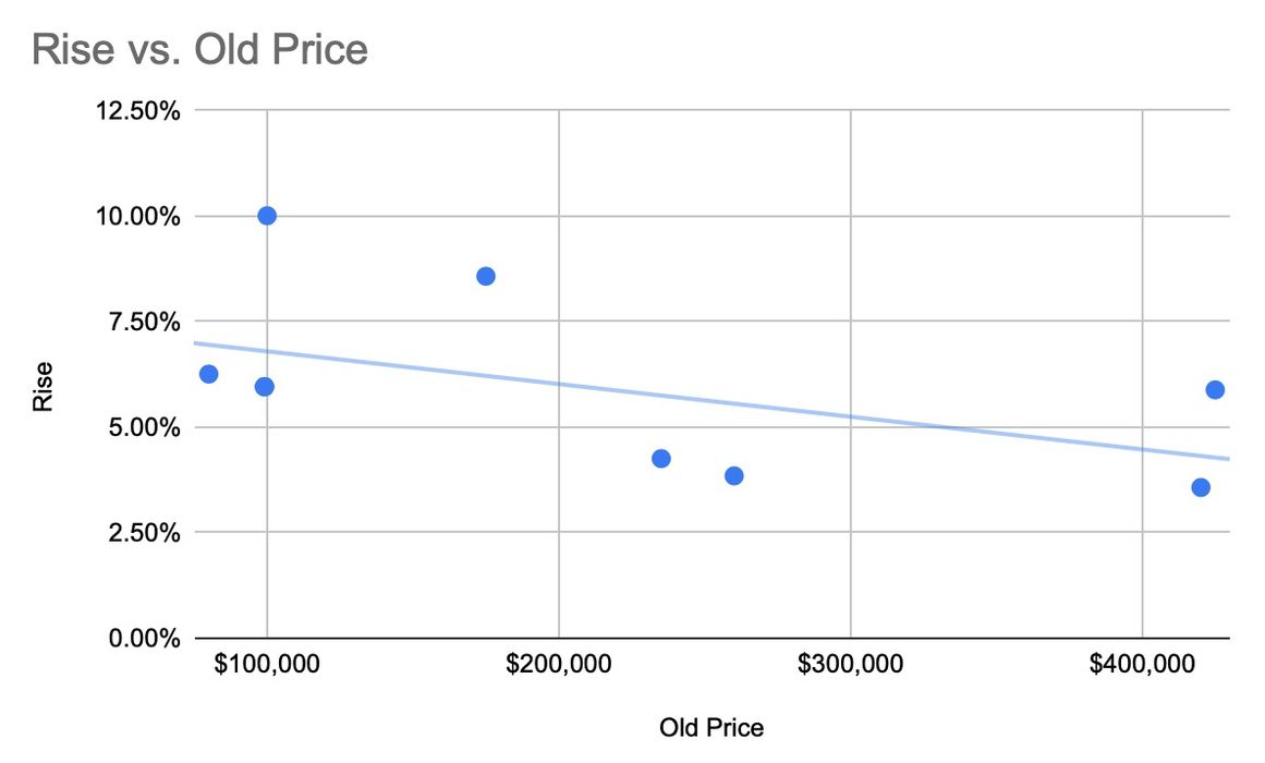 Stratasys Raises Prices ... Again « Fabbaloo