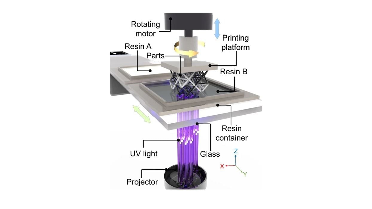 Revolutionary Centrifugal Manufacturing Process for 3D Printing Resin « Fabbaloo