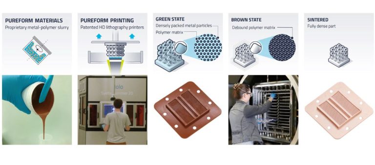 What Makes Holo's PureForm Process Different From Metal Injection ...