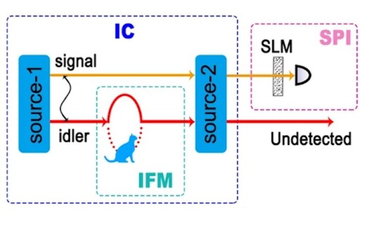 Revealing the Possibilities of Interaction-Free Quantum Cameras « Fabbaloo