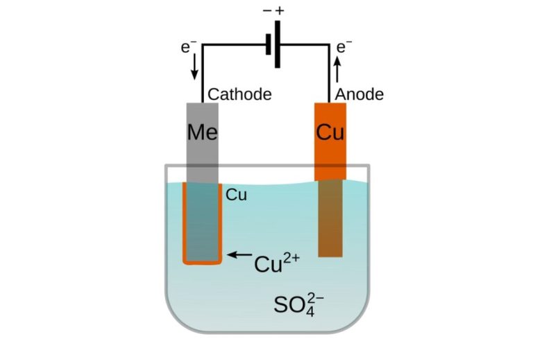 The Complexity of Electroplating 3D Prints – The Process of ...