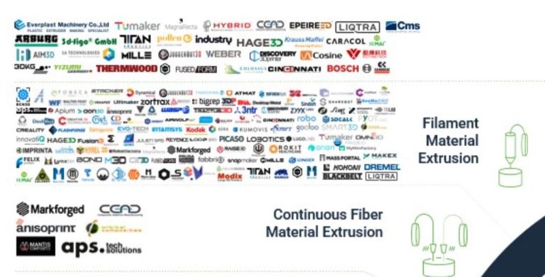 Check Out Ampower's Updated Comprehensive Overview of Additive ...