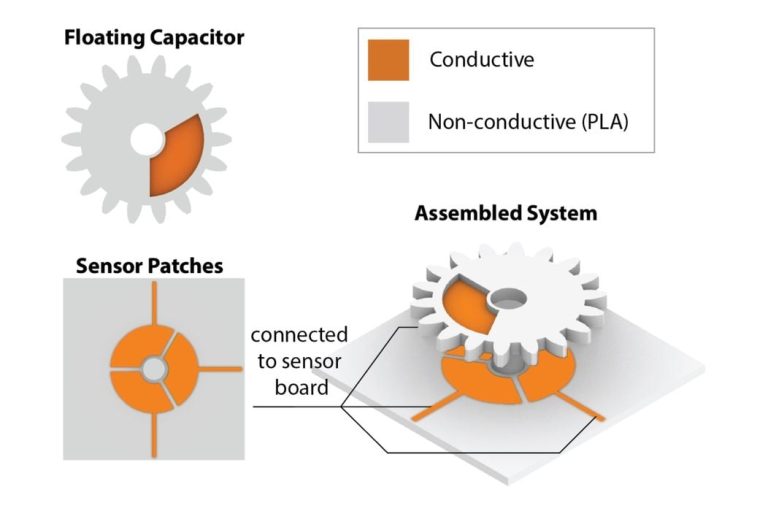 MIT Develops MechSense to Integrate Sensors into 3D Printed Devices ...