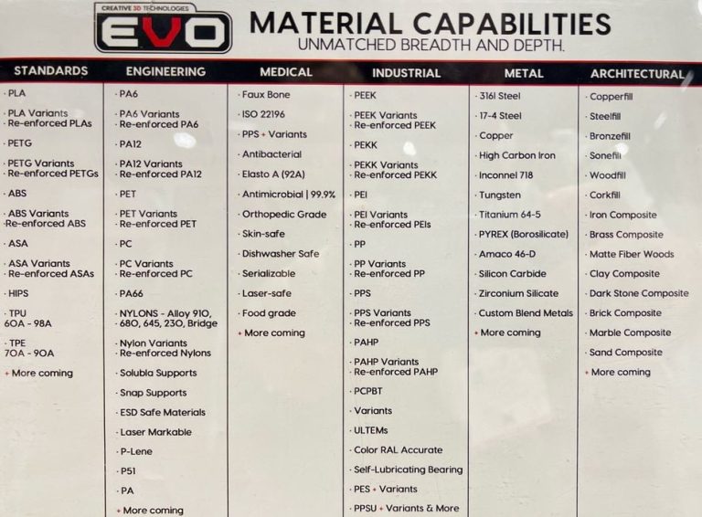 Unveiling the EVO: Creative 3D's Revolutionary High-Speed 3D Printer ...