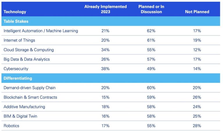 Labor Force Challenges in Construction: KPMG Survey Reveals AM as a ...
