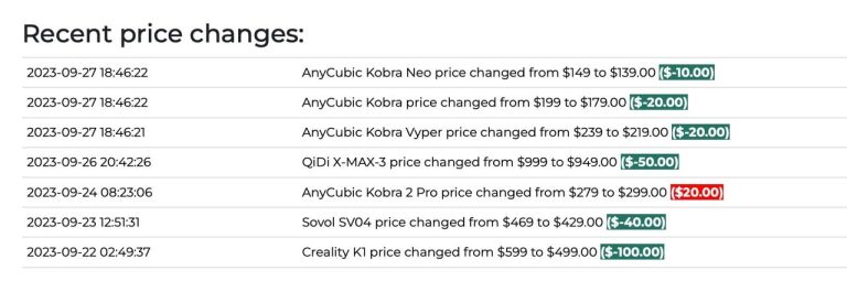Aurora Tech's Innovative 3D Printer Price Tracking Website « Fabbaloo