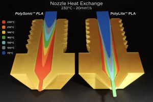 Defining 'High-Speed' Filament: Polymaker's Innovative PolySonic ...